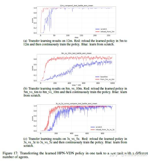 【多智能体强化学习】HPN：利用超网络实现置换不变性（permutation invariance）与置换同变性（permutation ...