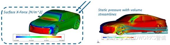 使用 CFD和机器学习进行PowerFLOW快速空气动力学开发 - 知乎