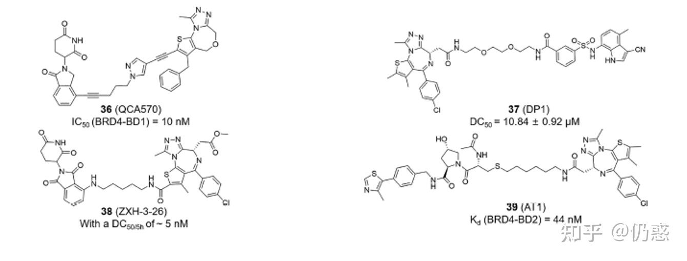 靶向BET蛋白的药物发现——研究进展及新技术 - 知乎