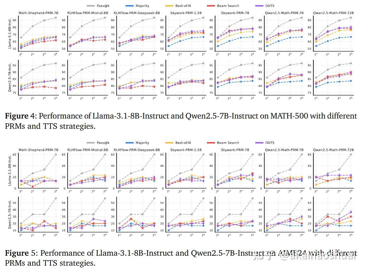 LLM之ORM和PRM一探究竟 - 知乎