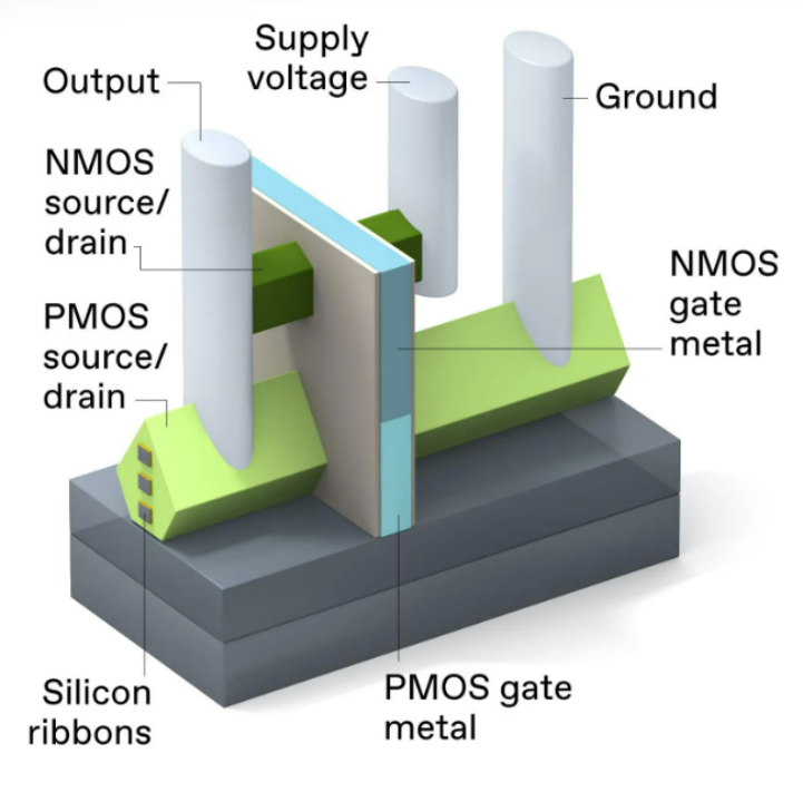 3D 堆叠 CMOS，将摩尔定律再续十年 - 知乎