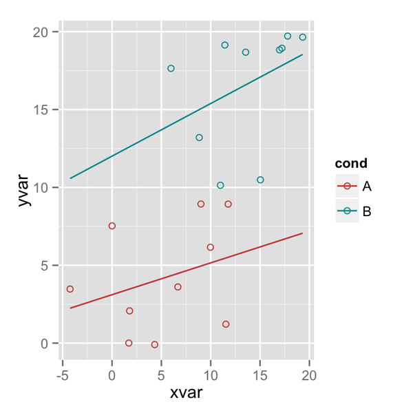 ggplot2-绘制散点图 - 知乎