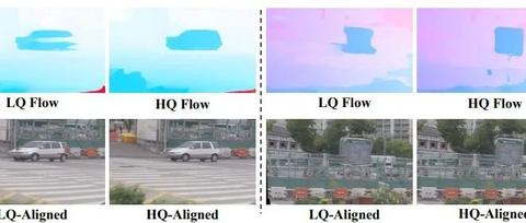 [ICML2022] FGST: 清华提出首个视频去模糊的Transformer - 知乎