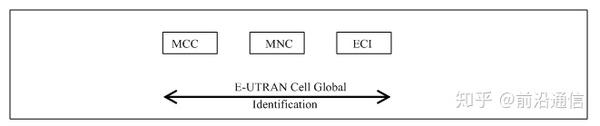 4/5G的CGI(Cell Global Identity)介绍 - 知乎