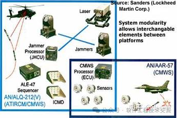 解析L3哈里斯“无形”系统：多域异构无人集群作战的变革引擎 - 知乎