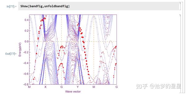 Mathematica处理OpenMX中的PBAND和PDOS数据并画图 - 知乎