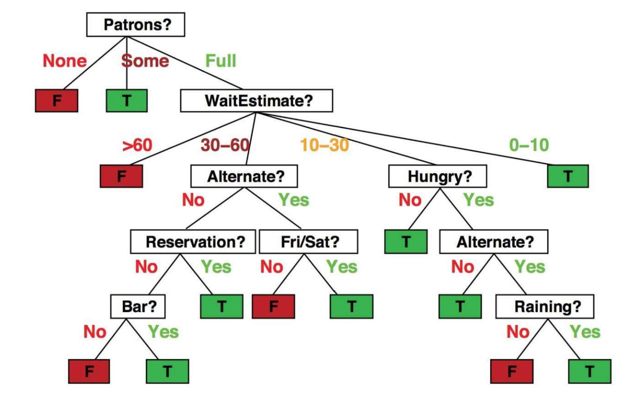 Lecture10 - Decision Tree and Random Forest - 知乎