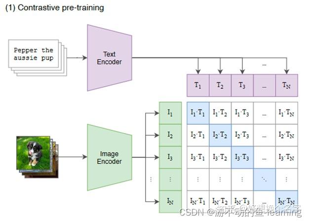 CLIP-NeRF：从DietNeRF到DiffusionCLIP的前世今生 - 知乎