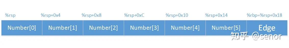 CSAPP-bomb lab2实验记录 - 知乎