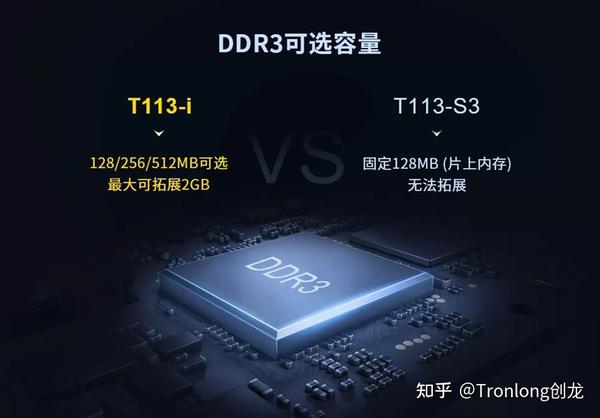 都是全志T113处理器，“-i”和“-S3”有什么区别？ - 知乎