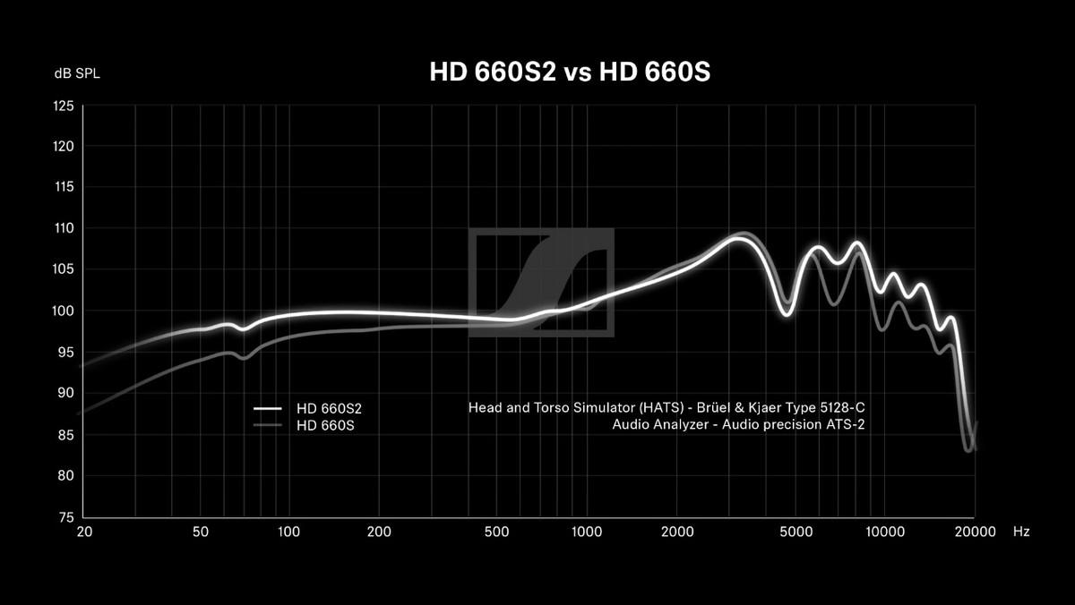 森海塞尔HD 660S2评测：重塑道法，进阶低频