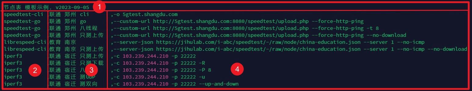 Linux一件测速脚本大全 - 知乎