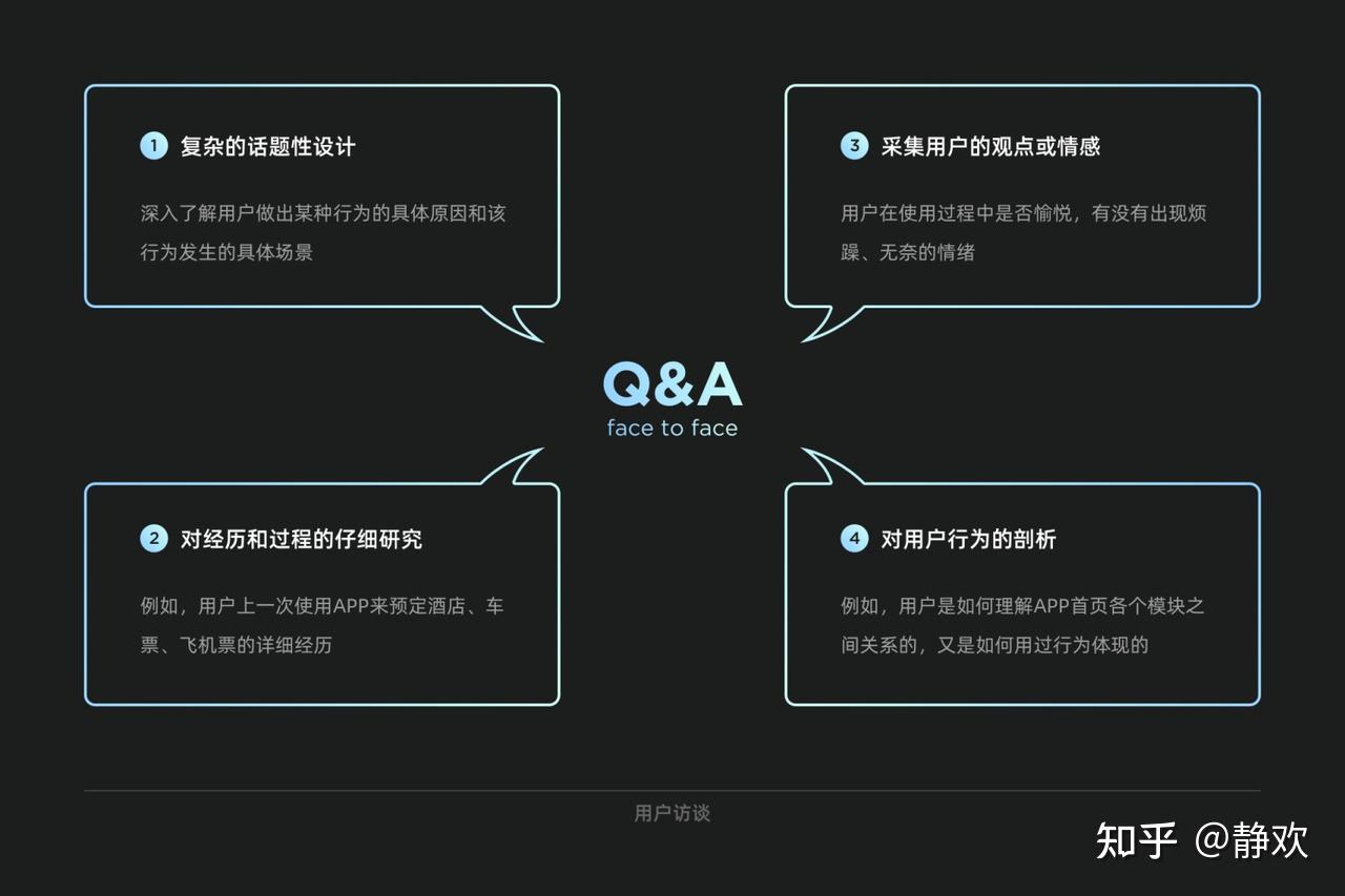 设计方法论：需求分析丨5WH模型 - 知乎