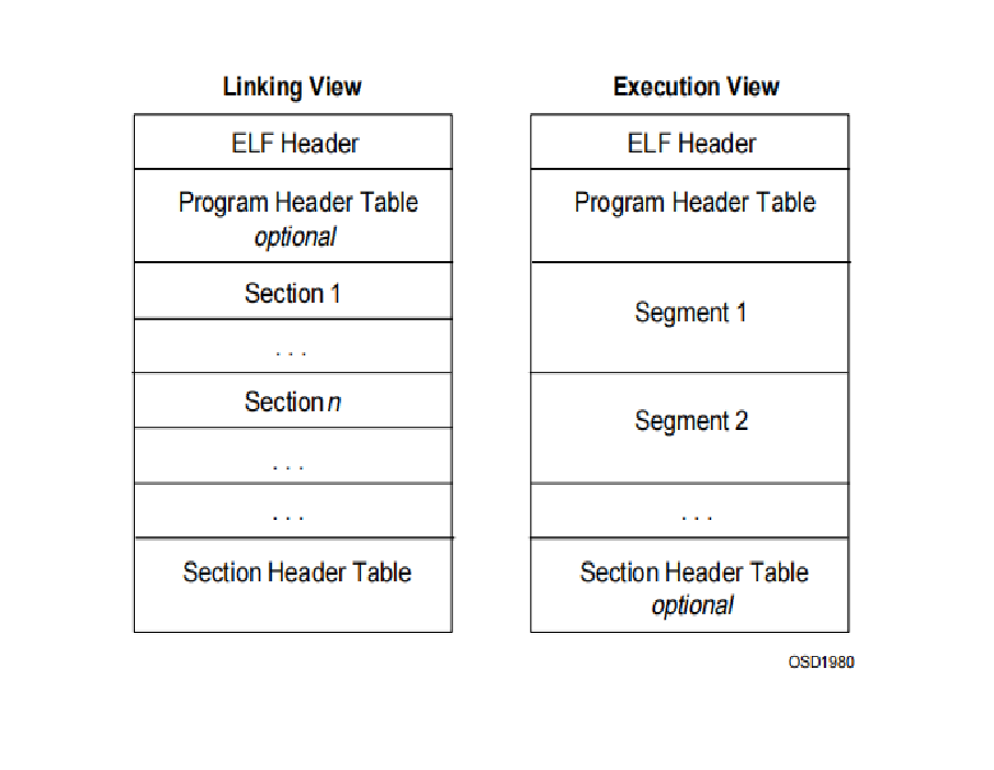 ELF32文件格式详解 - 知乎