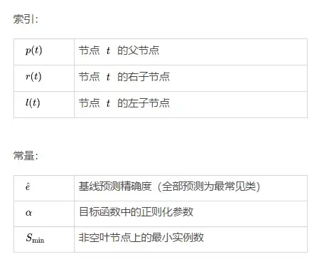 优化│最优分类树的三种MILP模型及其代码实现 - 知乎