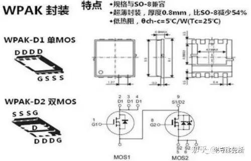 功率半导体：MOSFET“全解” - 知乎