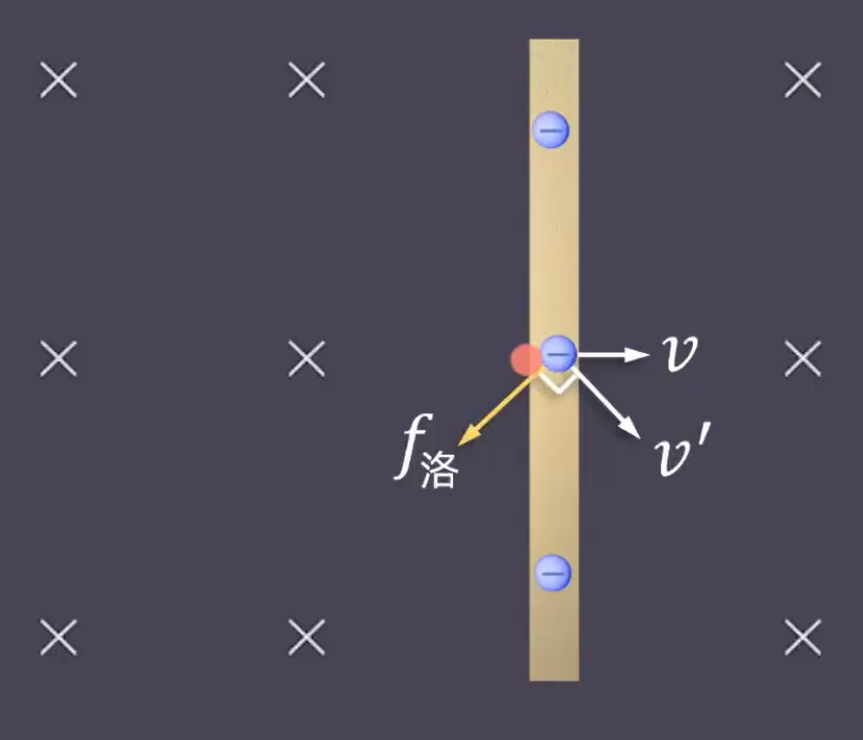 高中物理选择性必修二·动生电动势 - 知乎