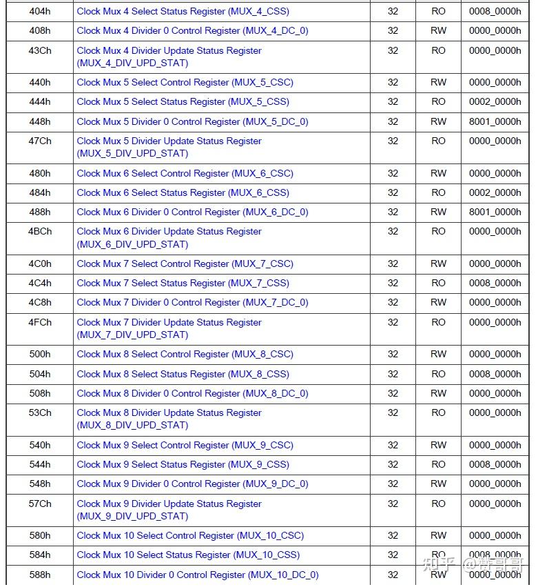 S32K324芯片学习笔记-Clock - 知乎