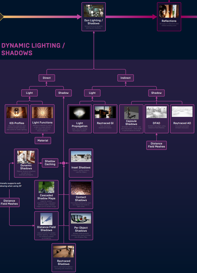 Signed Distance Field与Multi-channel signed distance field - 知乎