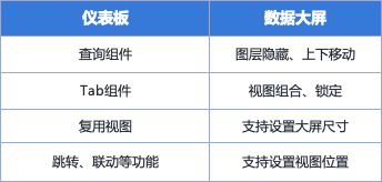 DataEase v2 VS. DataEase v1 - 知乎