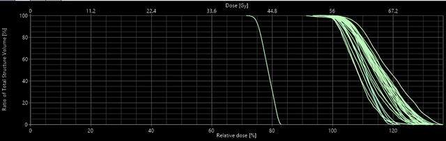 100万脑转移瘤救星【HyperArc超弧刀】——无创治疗颅内肿瘤 - 知乎