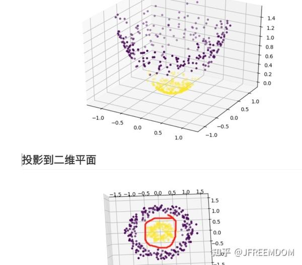 Python数学建模各种模型代码，可视化代码，全部可运行，获奖必备 - 知乎