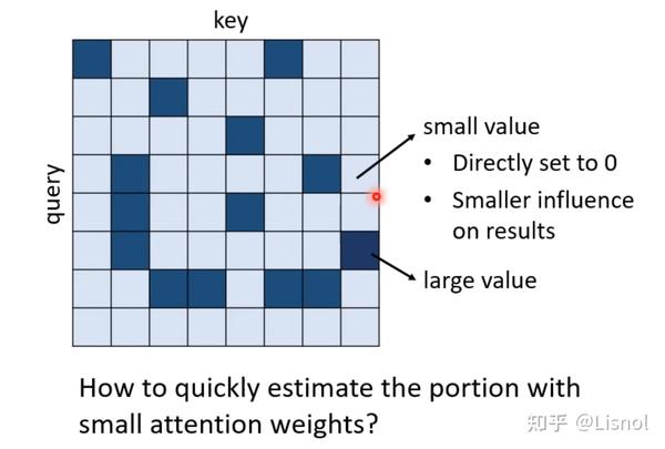 各种各样的self-attention自注意力机制 - 知乎
