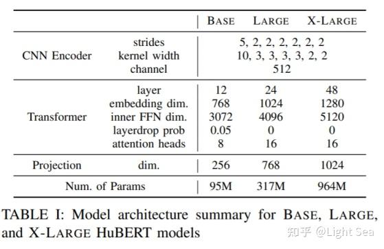 HuBERT：基于BERT的自监督 (self-supervised)语音表示学习 - 知乎