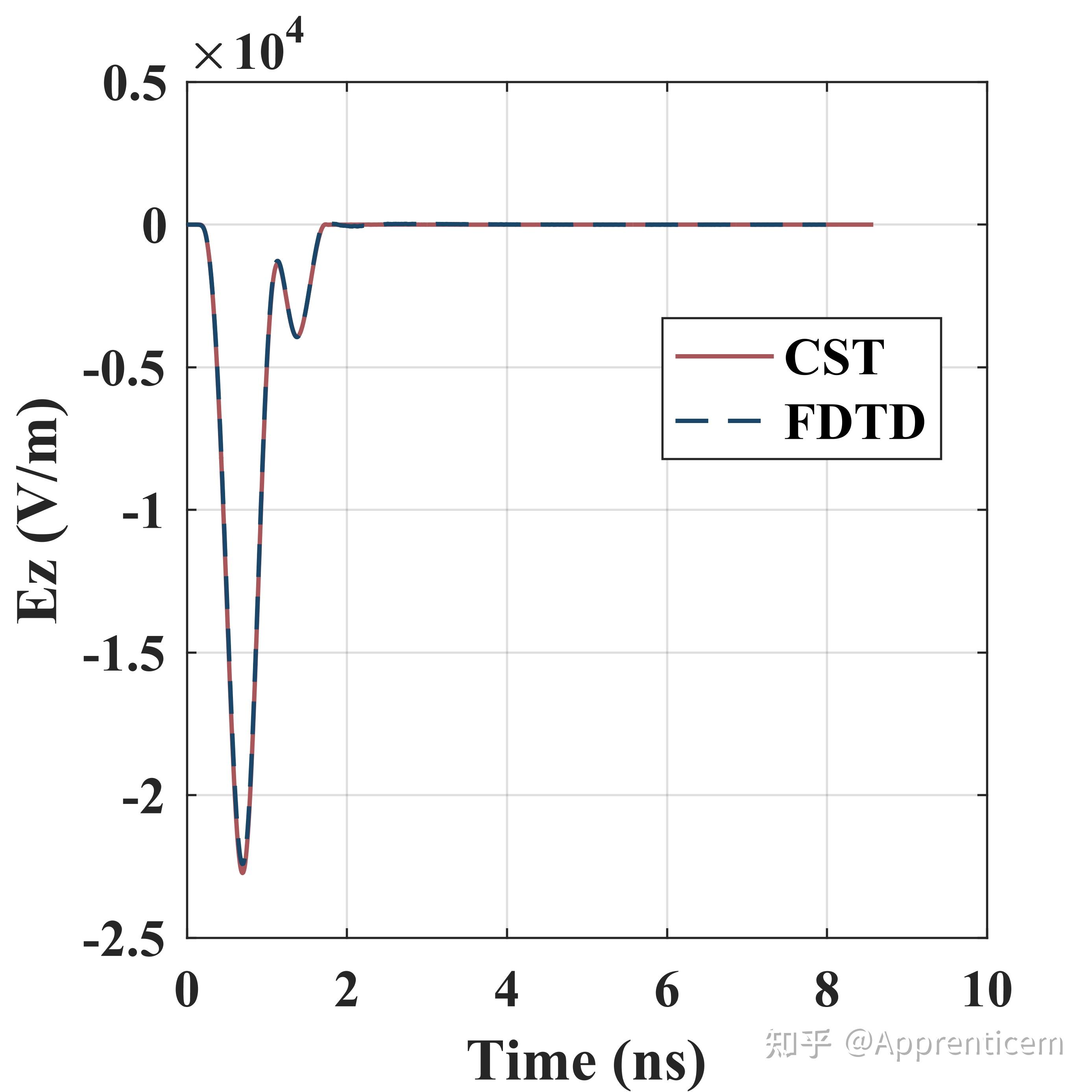 三维FDTD-matlab代码v1.1 - 知乎