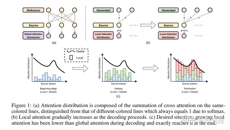 Global-aware Beam Search for Neural Abstractive Summarization - 知乎