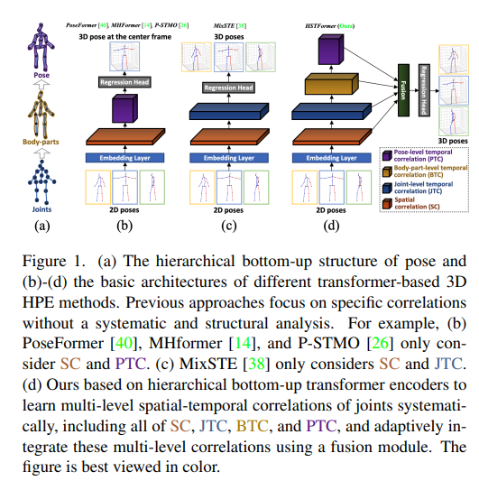 【2023年1月11日】论文分享② - 知乎