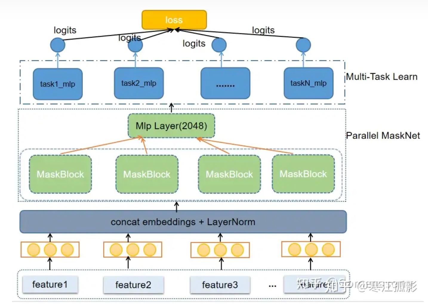 一文读懂：MaskNet - 知乎