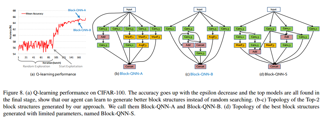 神经架构搜索(NAS)2020最新综述：挑战与解决方案 - 知乎