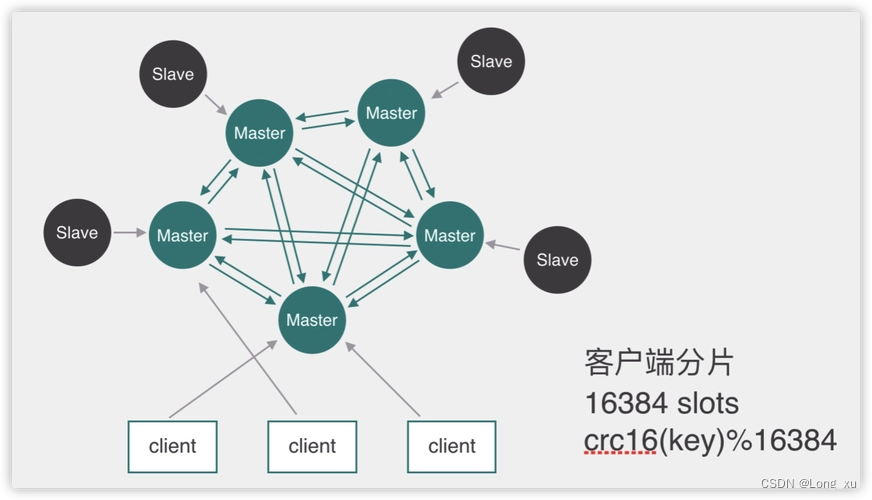 redis的高可用（cluster集群） - 知乎