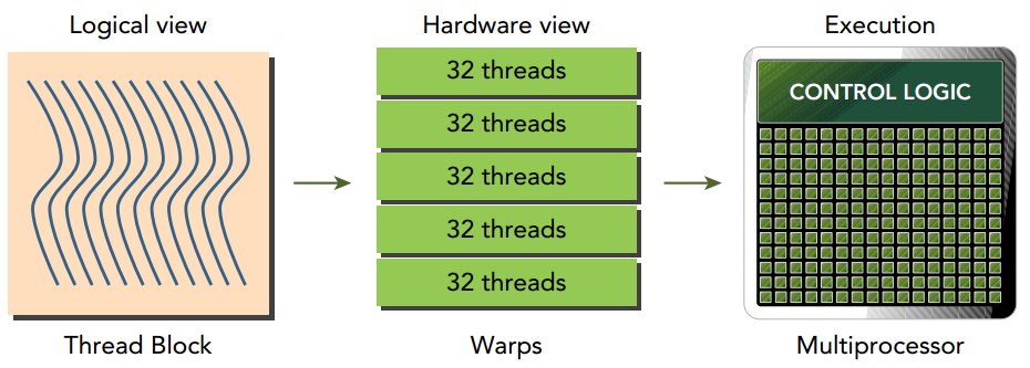 GPU到底是如何工作的？这篇AI Infra入门全部告诉你 - 知乎