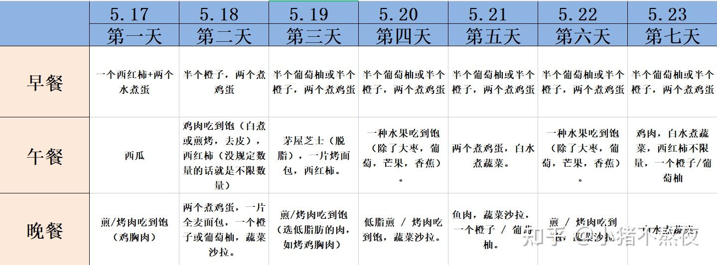 哈弗饮食减肥食谱亲测(日更) 知乎