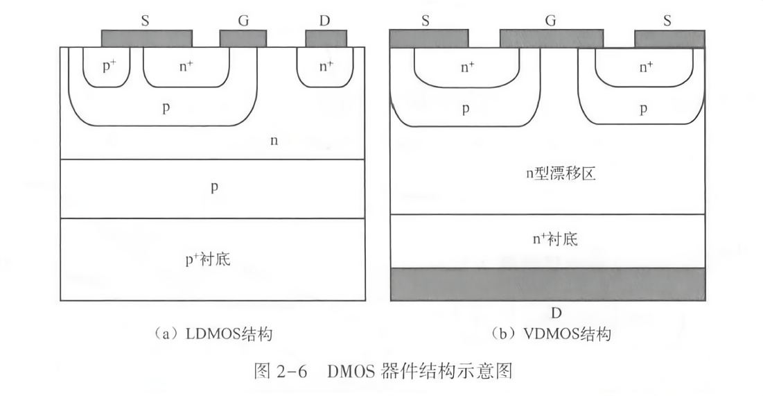 2.2.4 双扩散金属氧化物集成电路，Double-diffused Metal Oxide Semiconductor IC - 知乎