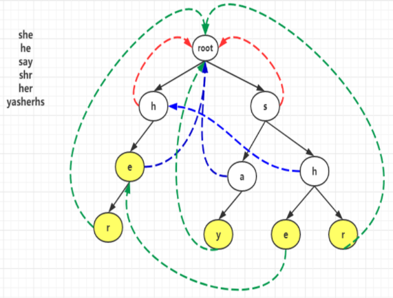 【Match&trick】多模式匹配，了解一下？ - 知乎