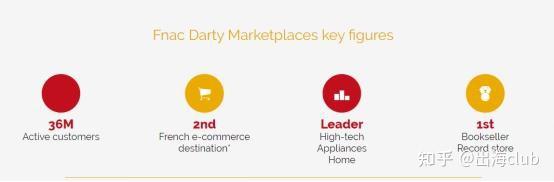 Darty开店需要多少费用？注册入口好找吗？ - 知乎