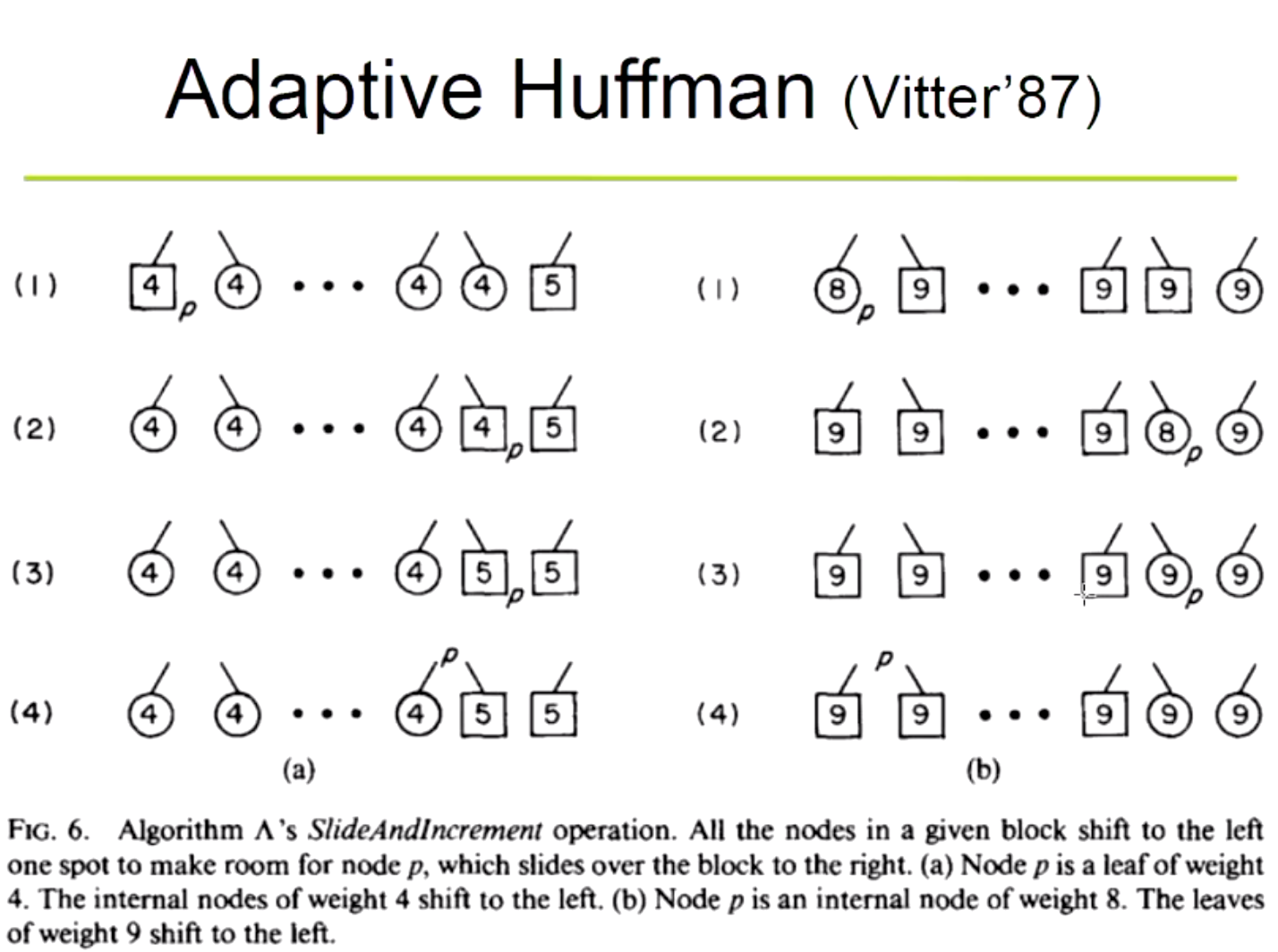 comp9319 Lecture 3-4(1)Adaptive Huffman - 知乎