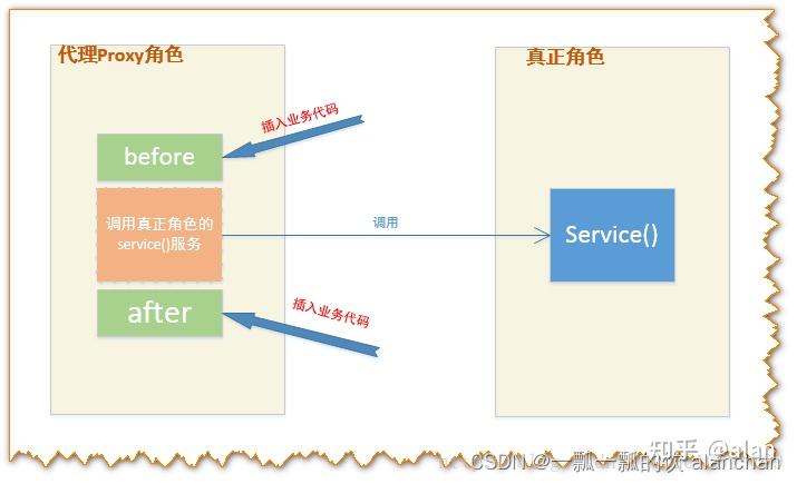 Java 代理(静态代理、动态代理的不同实现)详解及示例 知乎