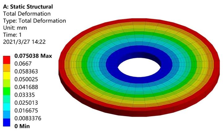 Ansys Workbench2020轴对称分析 知乎