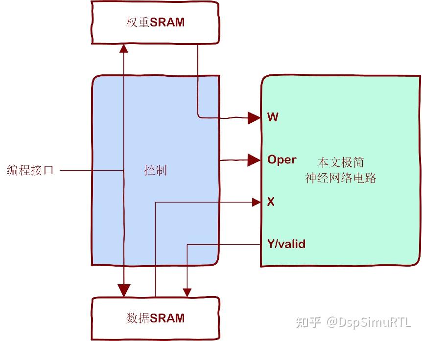 神经网络的MBD硬件实现8：最基本的神经网络电路实现 - 知乎
