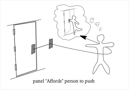 认知科学和设计领域中的 Affordance 是什么？ - 知乎