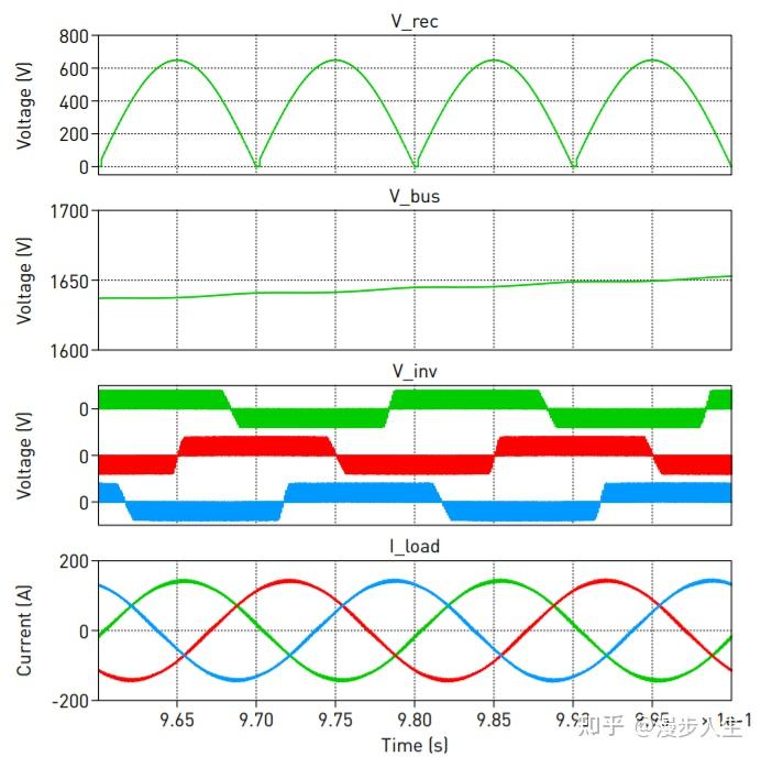RT Box 教程207：分布式实时仿真的系统分割 - 知乎
