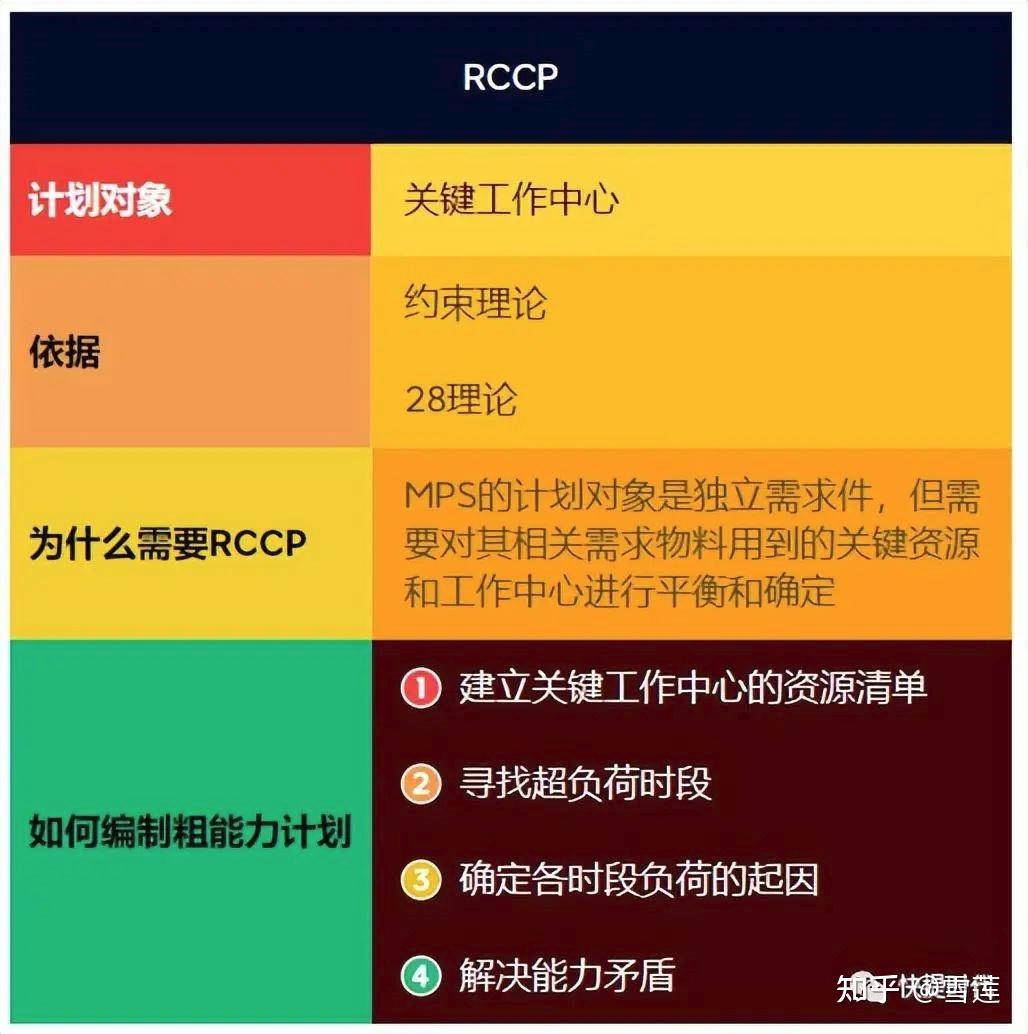 ERP连载（26）-计划篇：MPS对应的能力计划-粗能力计划RCCP（上） - 知乎