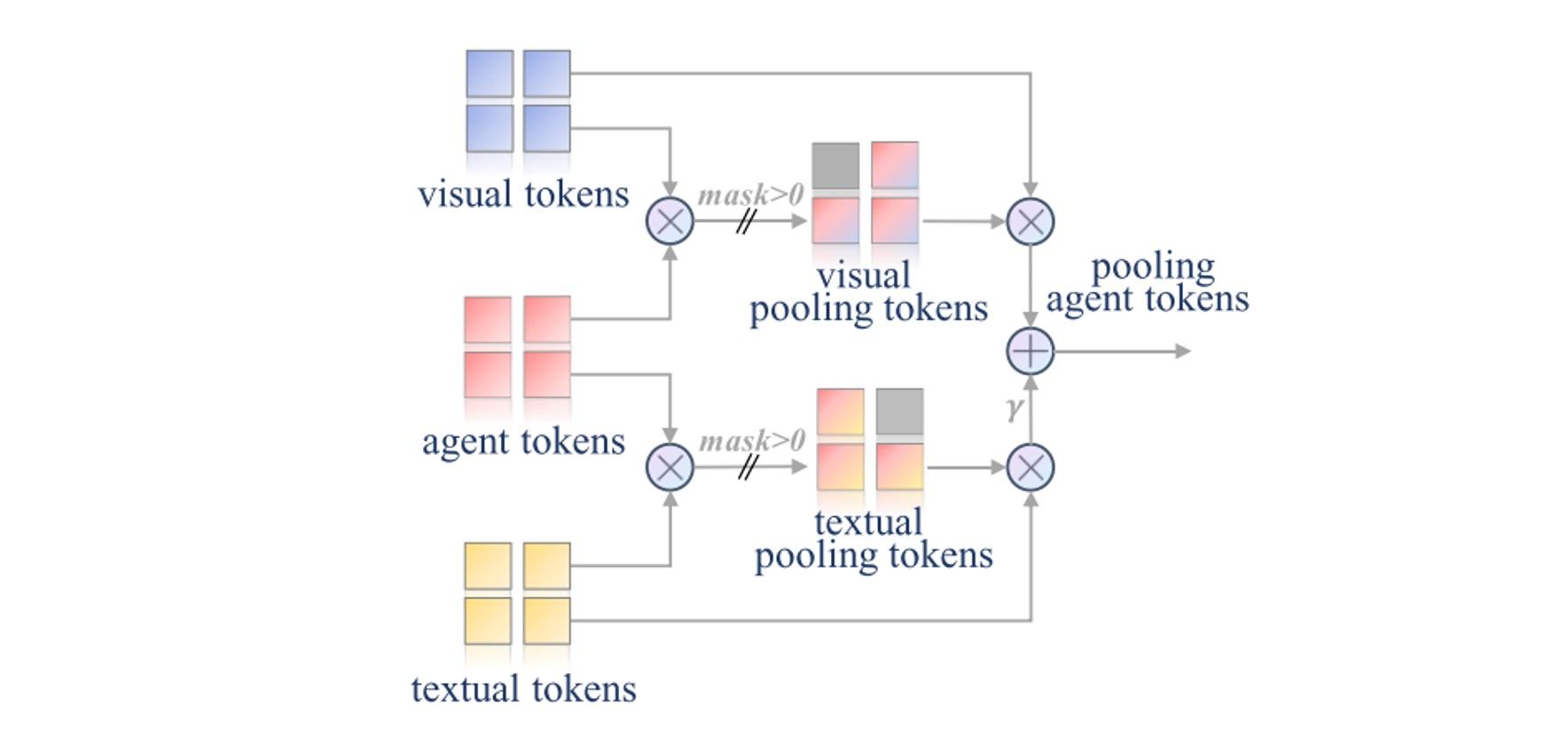 (ACMMM25) X-Agent Attention for Open-Vocabulary Semantic Segmentation - 知乎