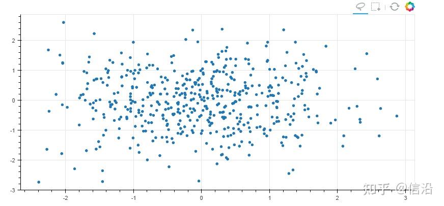 Python库 Bokeh 数据可视化实用指南 知乎 9246