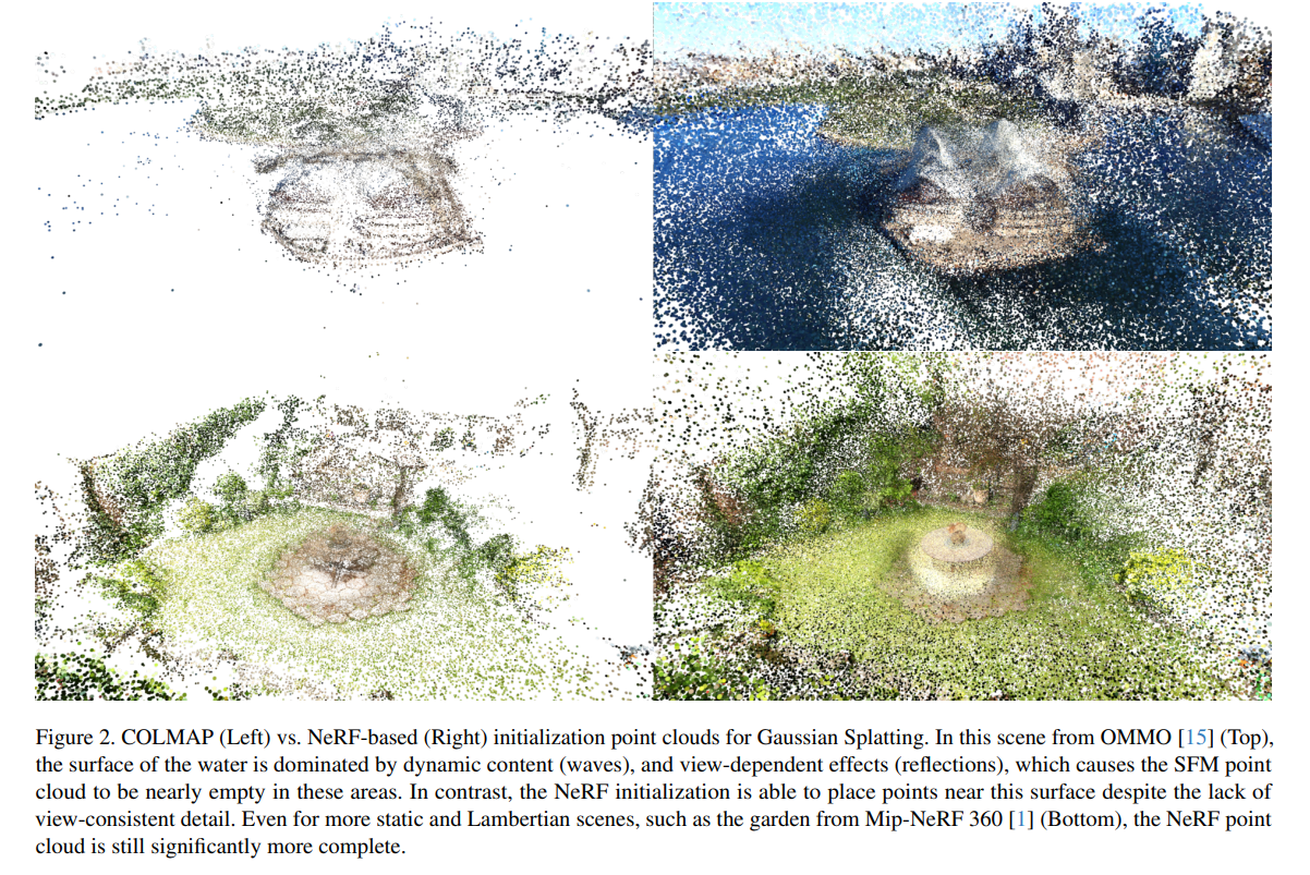 NeRF/3DGS&Beyond 04.25（GaussianTalker，3DGS是否需要SfM，FlowMap，CLIP-GS，GStream，NeRF自动驾驶综述，X-Ray等） - 知乎