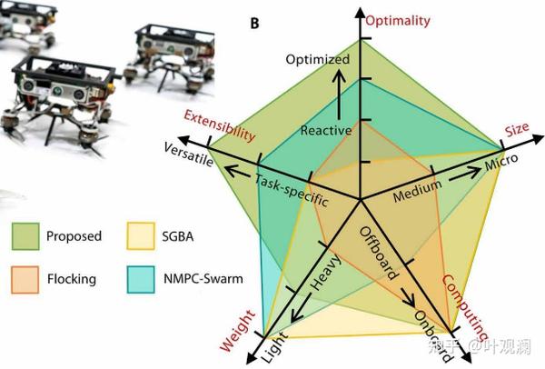 Swarm of micro flying robots in the wild 论文阅读 - 知乎